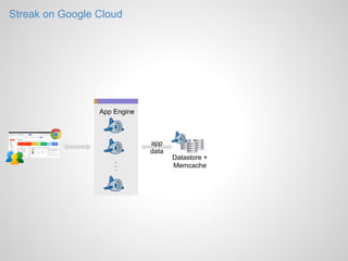 Streak + Google Cloud Platform | PDF