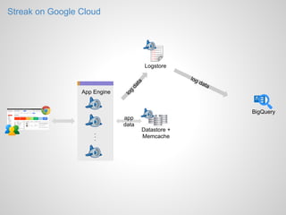 Streak + Google Cloud Platform | PDF