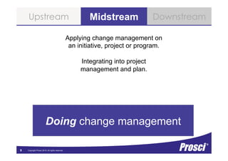 Suceeding at Upstream, Midstream and Downstream Change Management | PDF