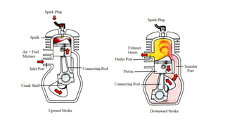 2 Stroke Internal Combustion Engine Pptx