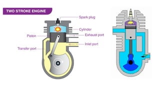 2 Stroke Internal Combustion Engine Pptx