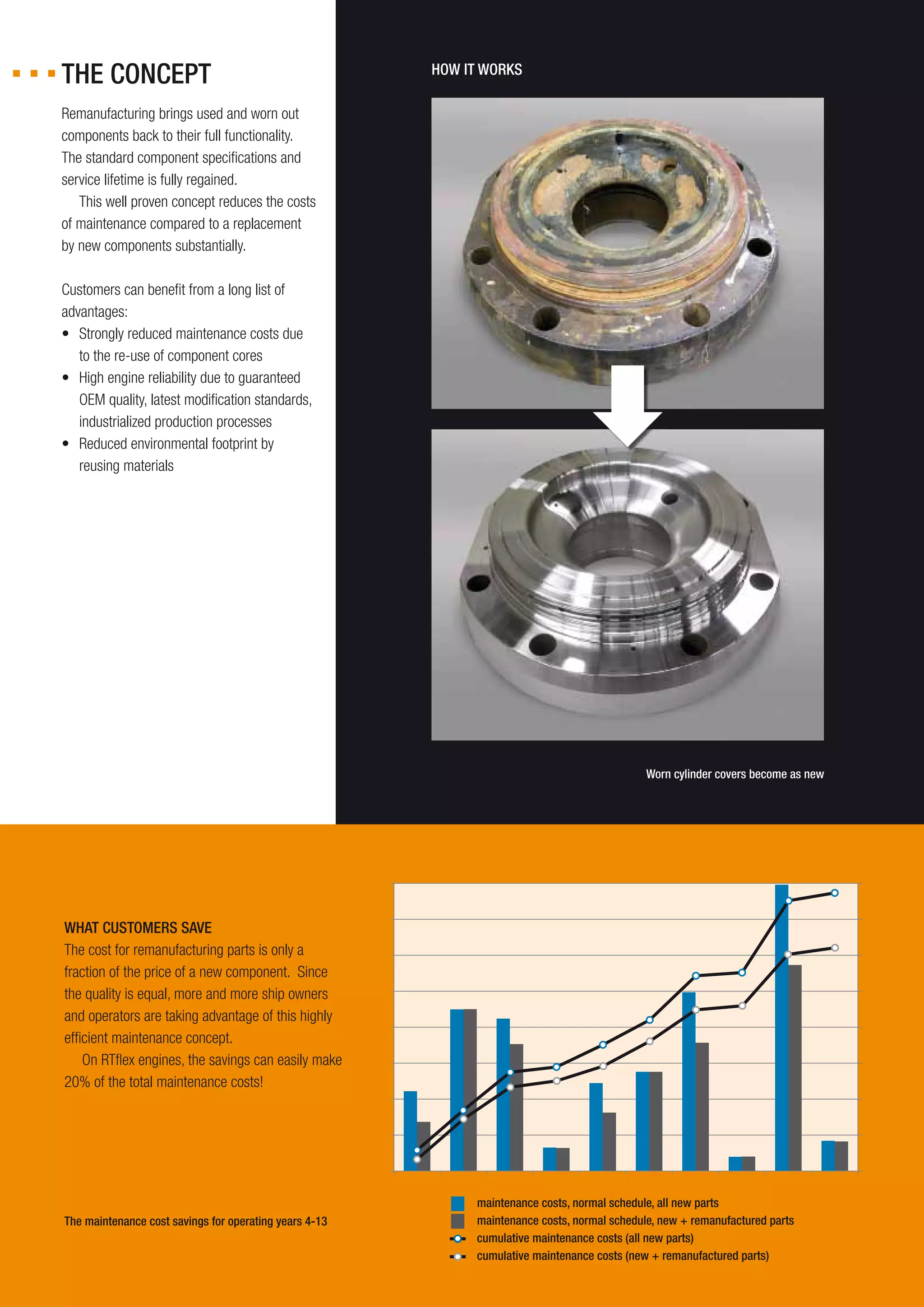 2 stroke remanufacturing Sulzer - MAN B&W - Mitsubishi | PDF