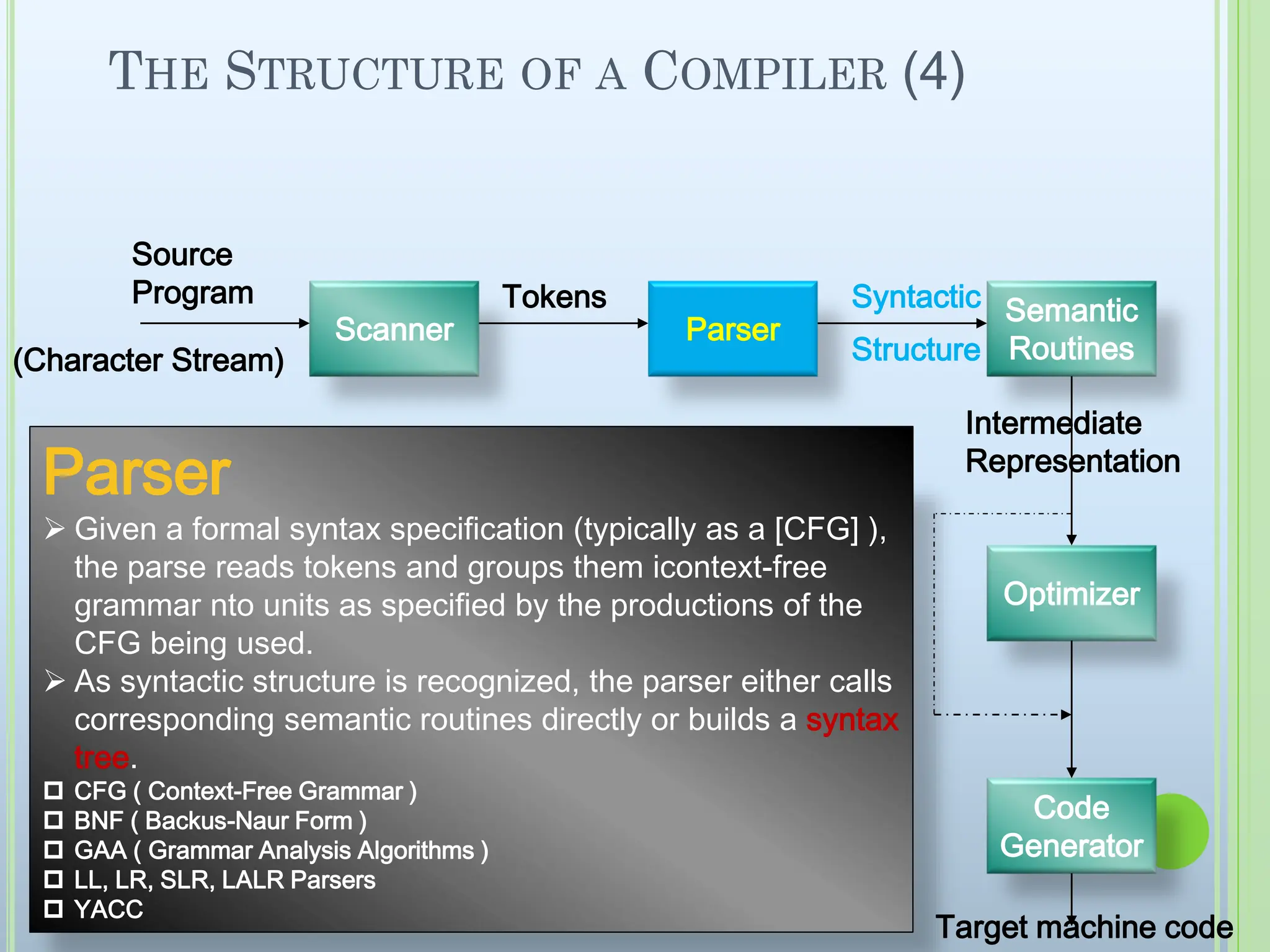 Structure-Compiler-phases information about basics of compiler. Pdfpdf ...