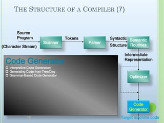 Structure-Compiler-phases information about basics of compiler. Pdfpdf | PPT