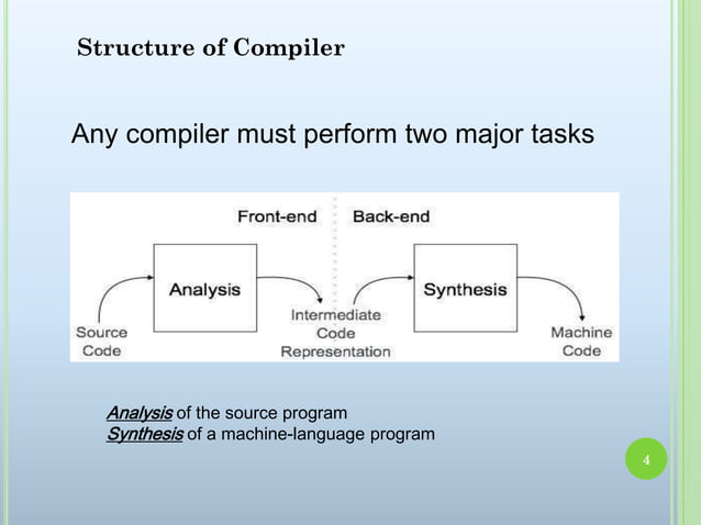 Structure-Compiler-phases information about basics of compiler. Pdfpdf | PPT