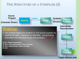 Structure-Compiler-phases information about basics of compiler. Pdfpdf | PPT