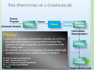 Structure-Compiler-phases information about basics of compiler. Pdfpdf | PPT