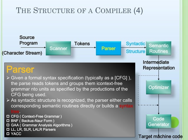 Structure-Compiler-phases information about basics of compiler. Pdfpdf | PPT