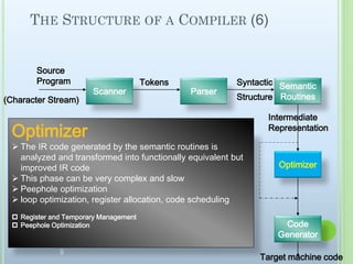 Structure-Compiler-phases information about basics of compiler. Pdfpdf | PPT