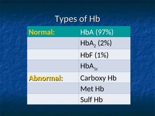 2-Structure and Function of Hemoglobin.ppt transporting oxygen from the ...