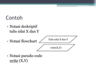 2 struktur dasar algoritma dan notasi algoritmik pseudo-code | PPT