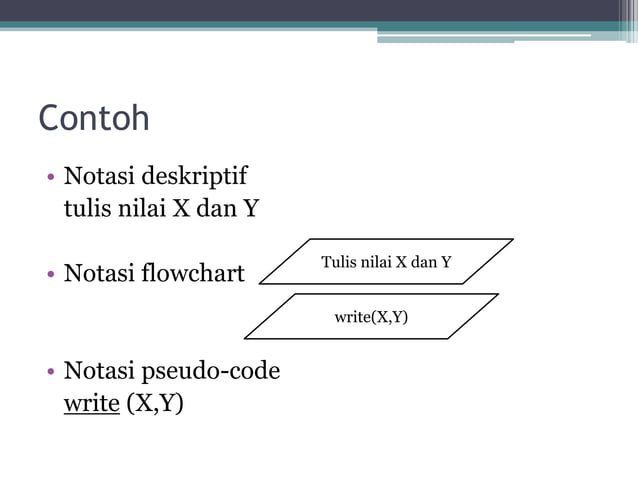 2 Struktur Dasar Algoritma Dan Notasi Algoritmik Pseudo Code Ppt
