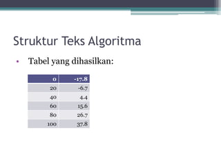 2 struktur dasar algoritma dan notasi algoritmik pseudo-code | PPT