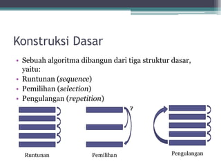 2 struktur dasar algoritma dan notasi algoritmik pseudo-code | PPT