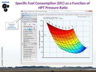 Cycle Design Parametric Study GASTURB SOFT | PPT