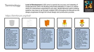 Synergis University 2014-BIM for Construction | PPT