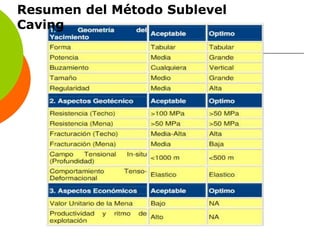 2- SUB LEVEL - BLOCK CAVING.ppt