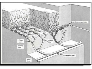 2- SUB LEVEL - BLOCK CAVING.ppt