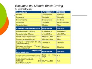 2- SUB LEVEL - BLOCK CAVING.ppt