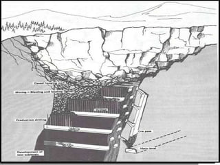 2- SUB LEVEL - BLOCK CAVING.ppt