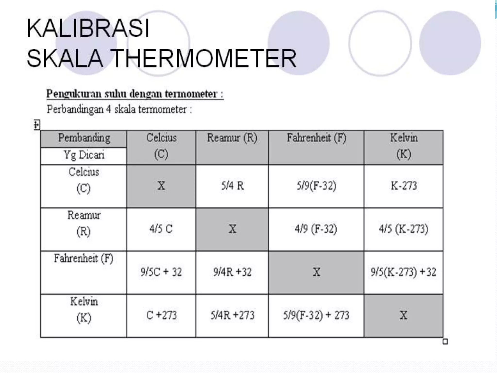 2. suhu dan pengukuran | PPTX