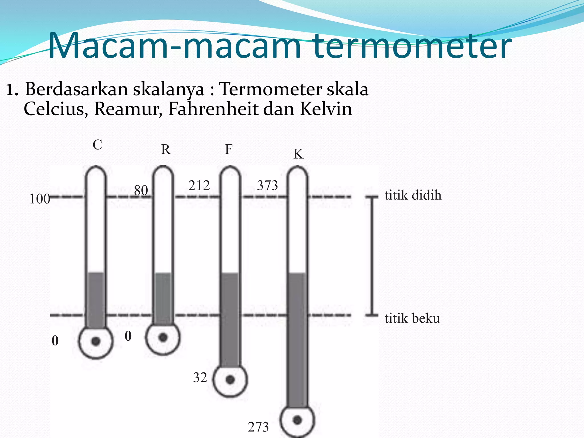 2. suhu dan pengukuran | PPTX