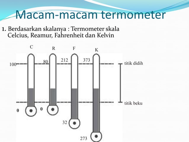 2. suhu dan pengukuran | PPTX
