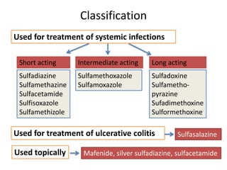 2.sulfonamides | PPTX