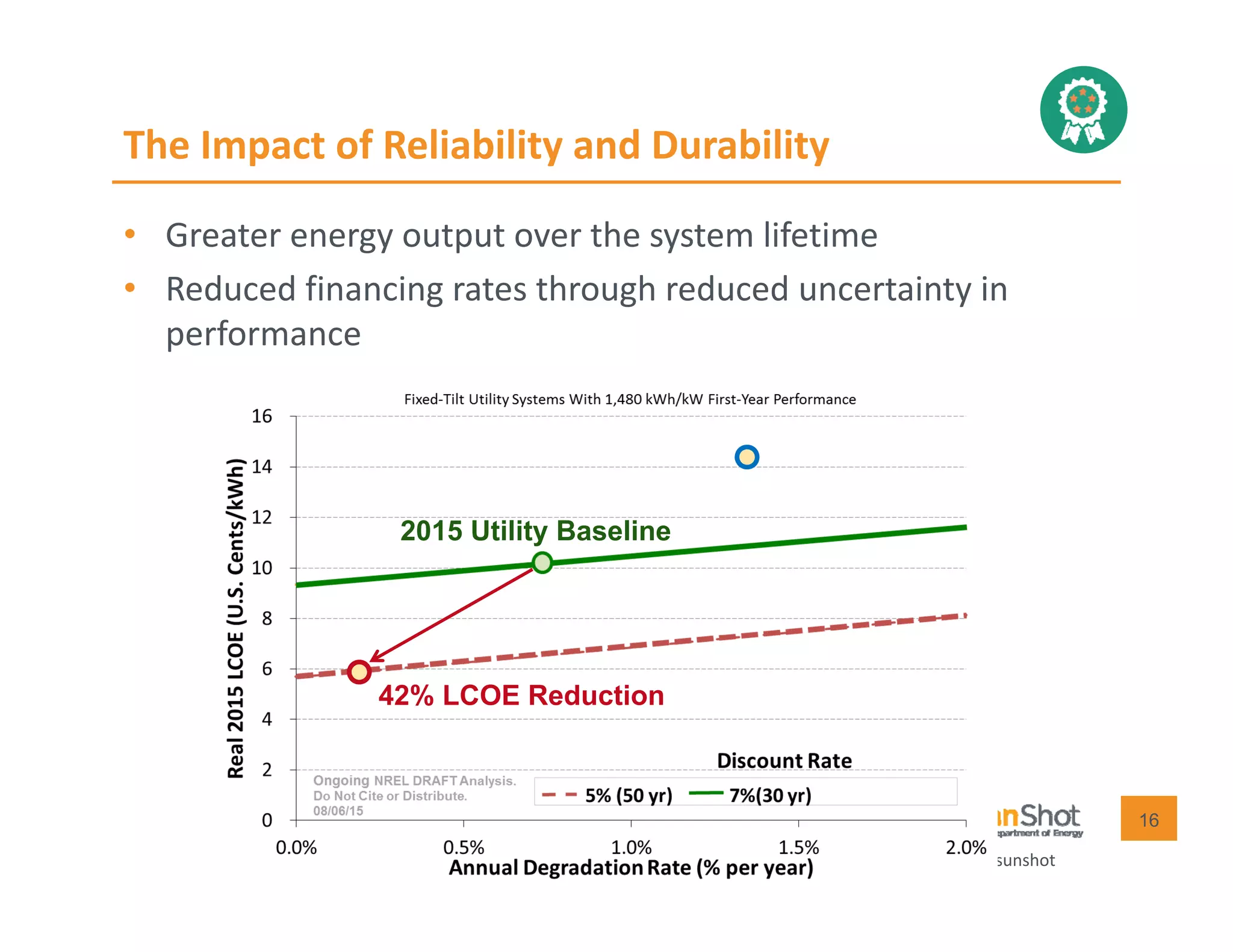 2 sun shot perspective-pathways to reducing pv lcoe | PPT
