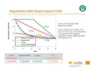 2 sun shot perspective-pathways to reducing pv lcoe | PPT