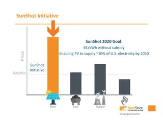 2 sun shot perspective-pathways to reducing pv lcoe | PPT