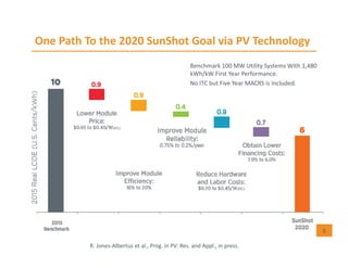 2 sun shot perspective-pathways to reducing pv lcoe | PPT