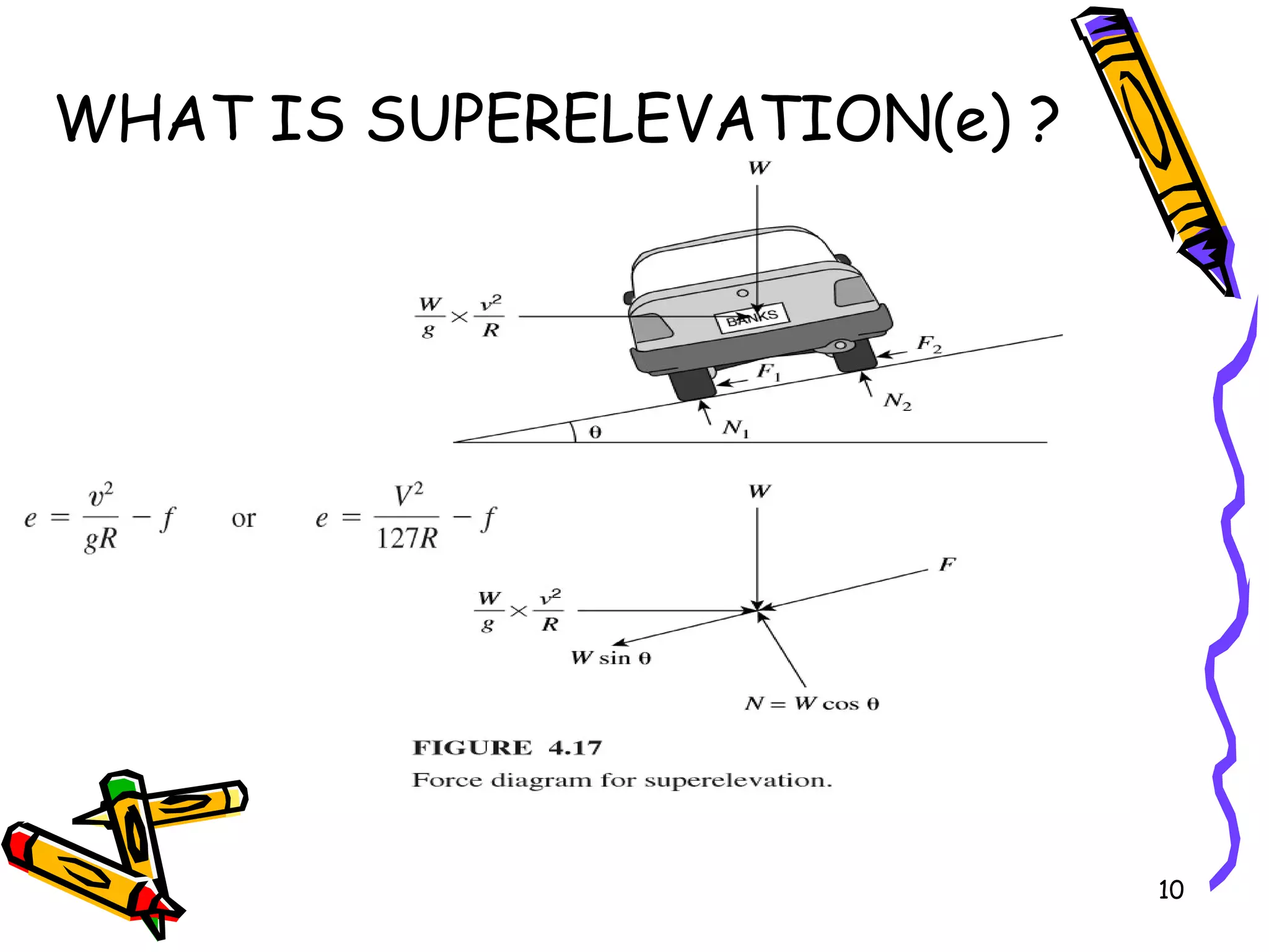 2 Superelevation and Spiral Curve ( by Malyar Talash, Highway Design ...