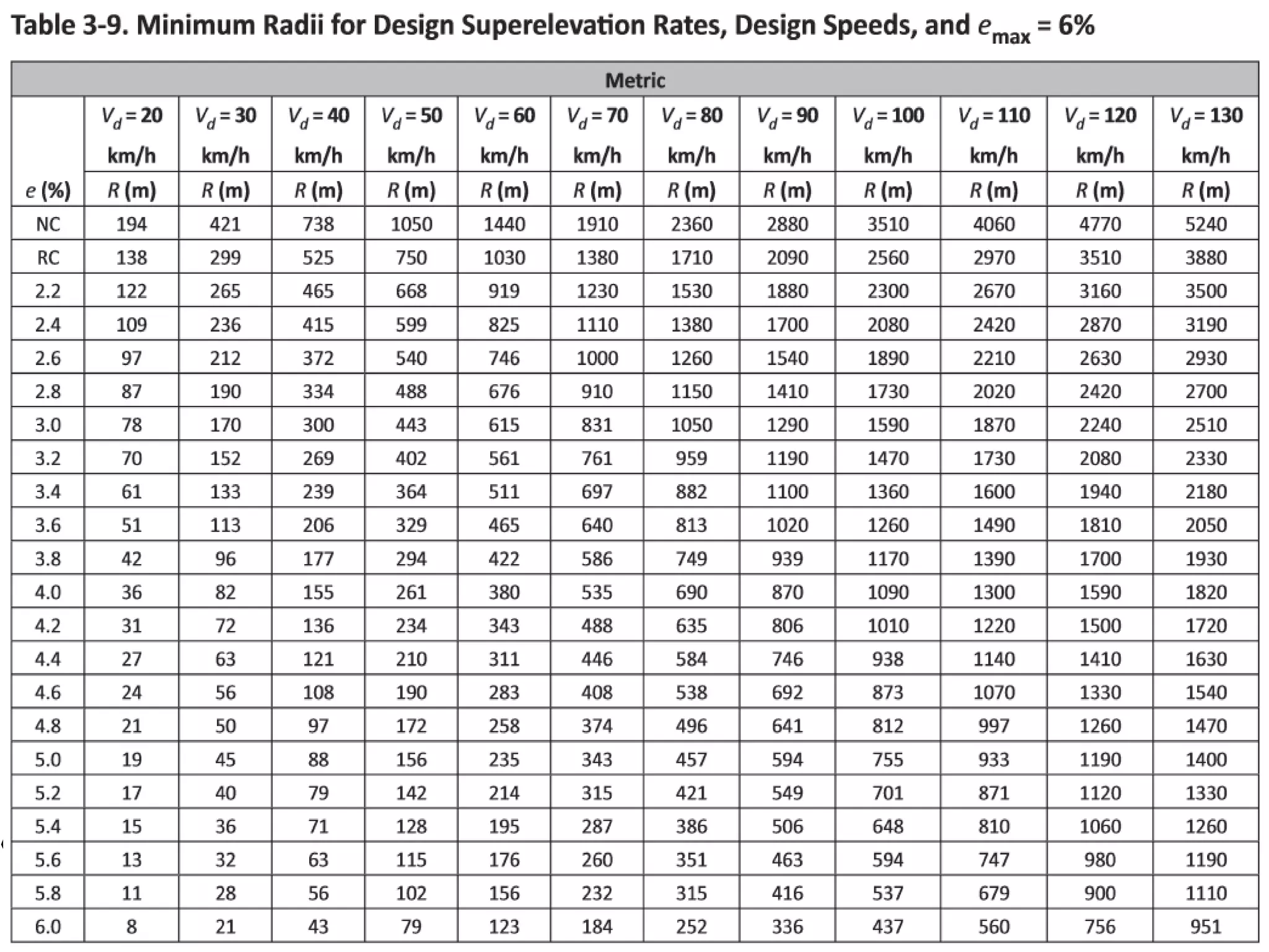 2 Superelevation and Spiral Curve ( by Malyar Talash, Highway Design ...