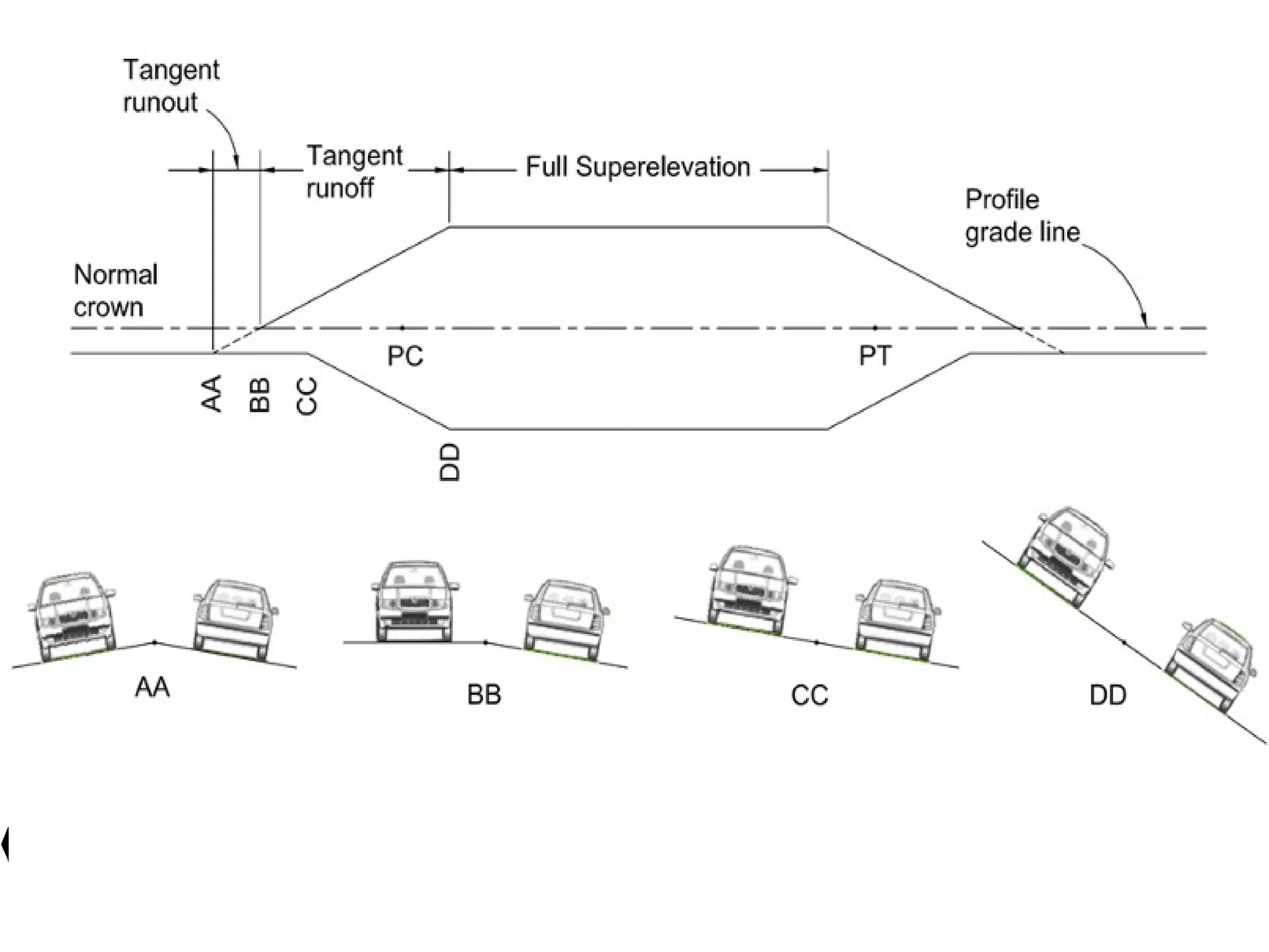 2 Superelevation and Spiral Curve ( by Malyar Talash, Highway Design ...