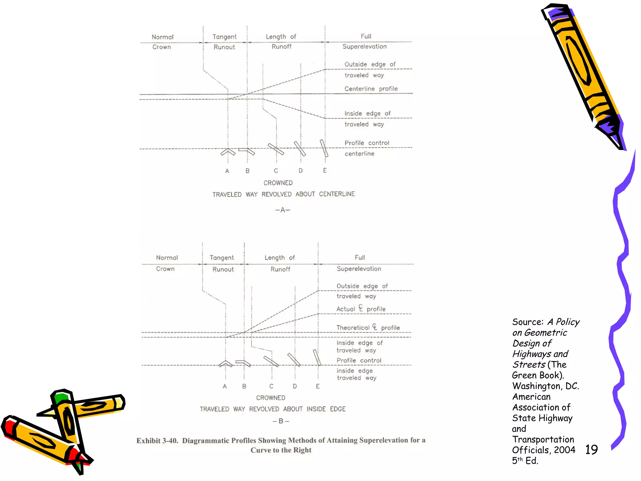 2 Superelevation and Spiral Curve ( by Malyar Talash, Highway Design ...