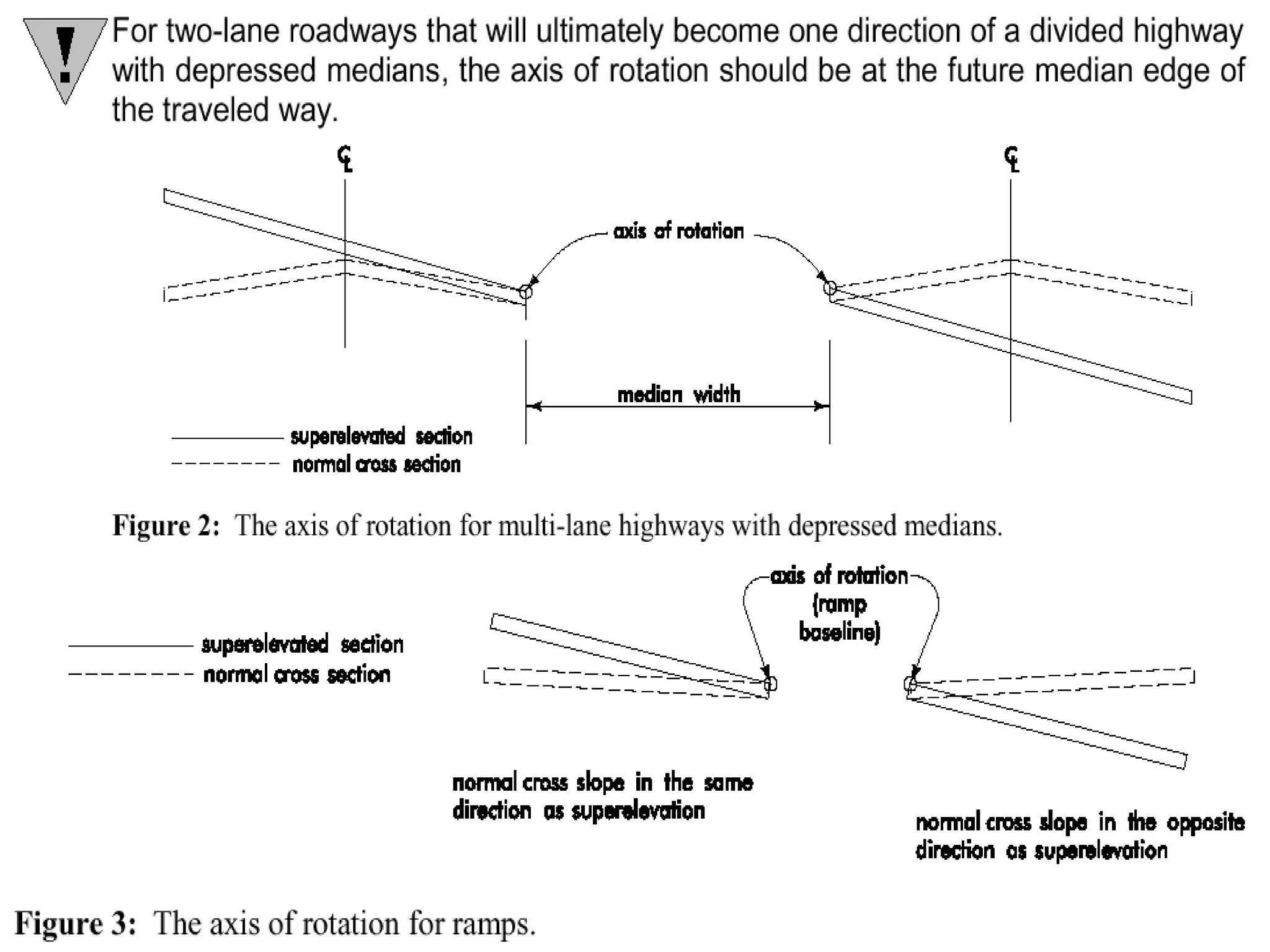 2 Superelevation and Spiral Curve ( by Malyar Talash, Highway Design ...