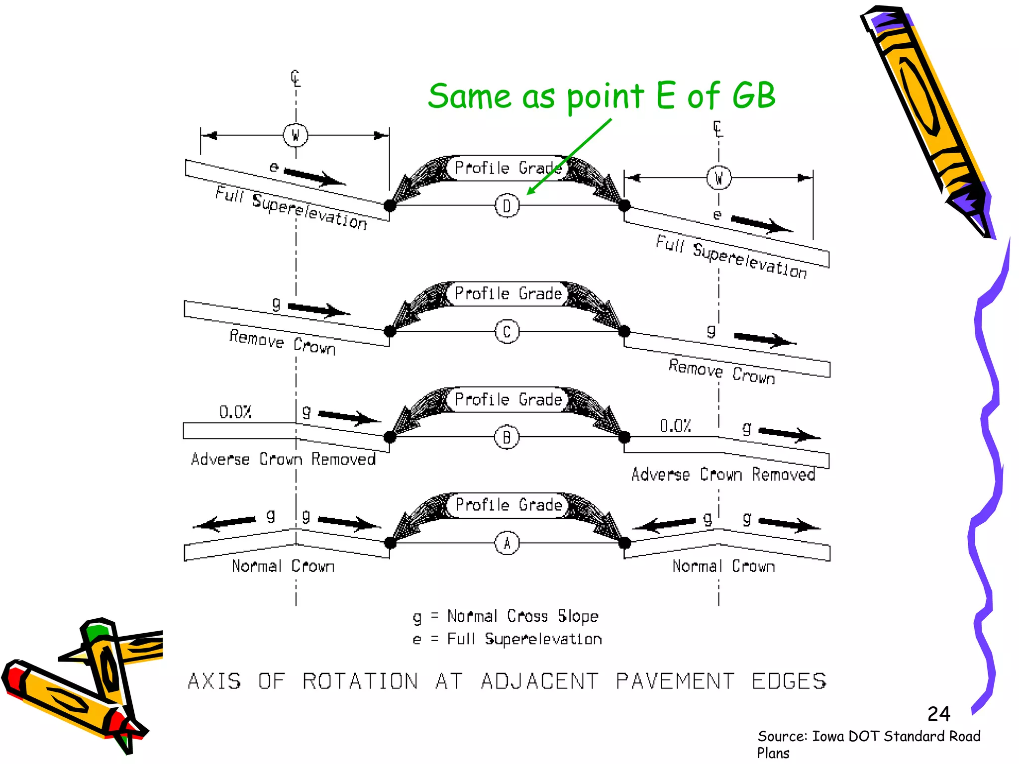2 Superelevation and Spiral Curve ( by Malyar Talash, Highway Design ...
