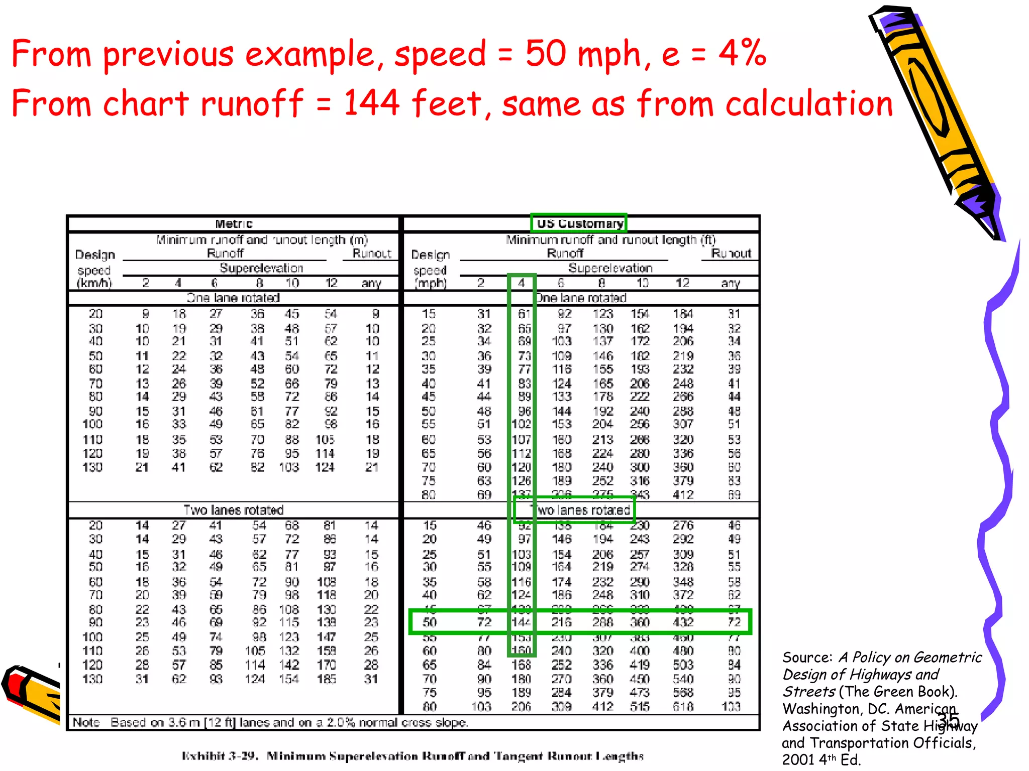 2 Superelevation and Spiral Curve ( by Malyar Talash, Highway Design Manager/Engineer) | PPT