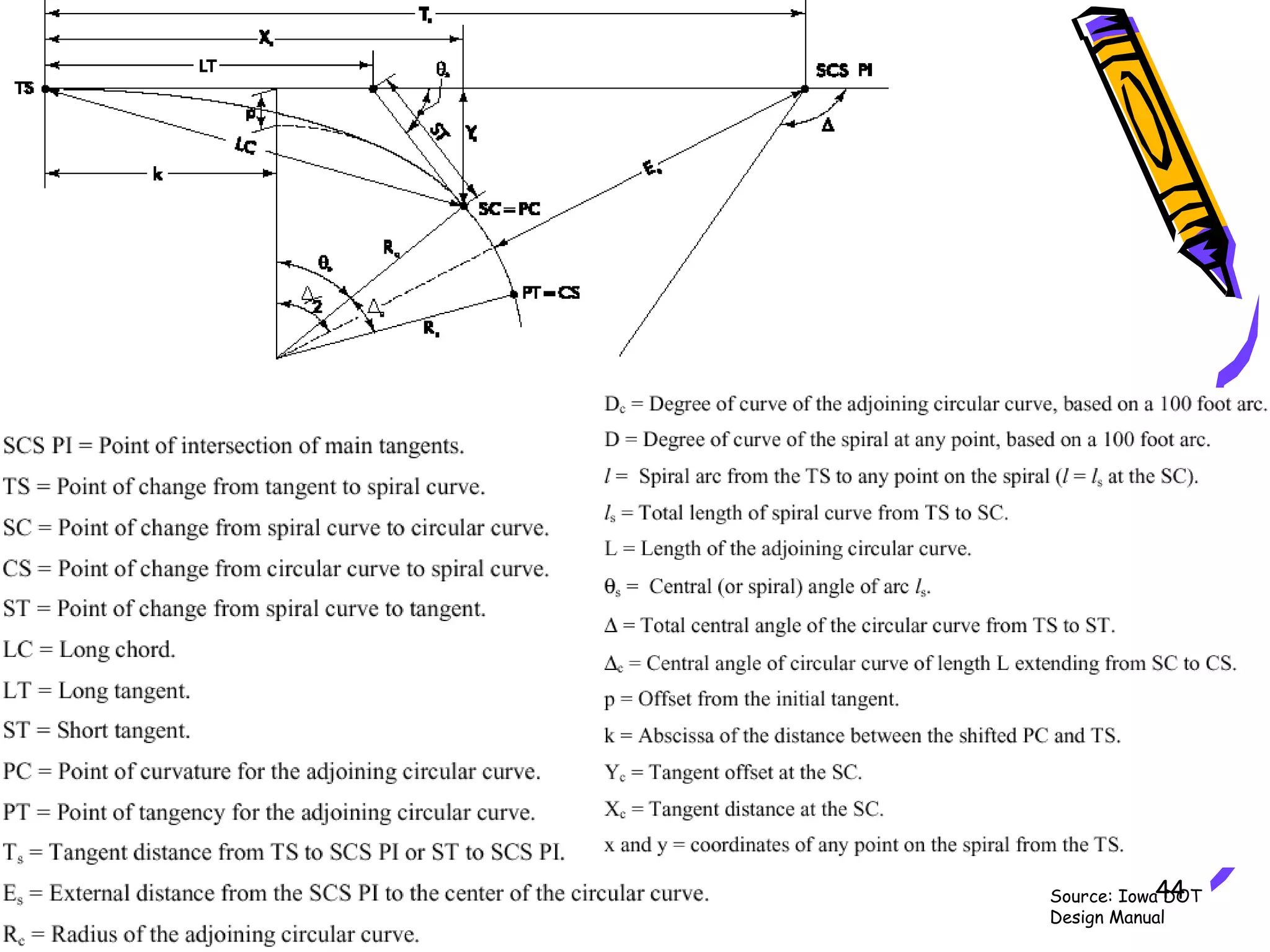 2 Superelevation and Spiral Curve ( by Malyar Talash, Highway Design ...