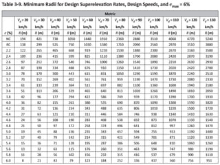 2 Superelevation and Spiral Curve ( by Malyar Talash, Highway Design ...