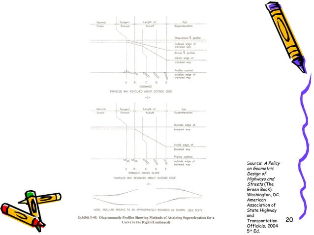 2 Superelevation and Spiral Curve ( by Malyar Talash, Highway Design ...