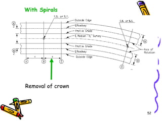 2 Superelevation and Spiral Curve ( by Malyar Talash, Highway Design ...