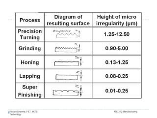 2.superfinishing process | PPT