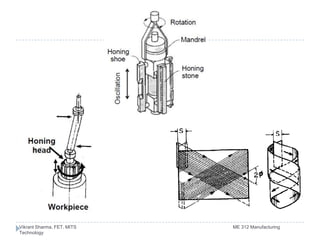 2.superfinishing process | PPTX