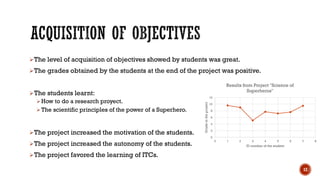 Superhero’s Other Power: Motivate Students with Difficulties | PPT