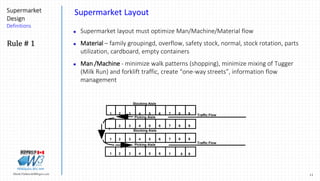 Designing a Manufacturing Supermarket - November 2016 | PPTX