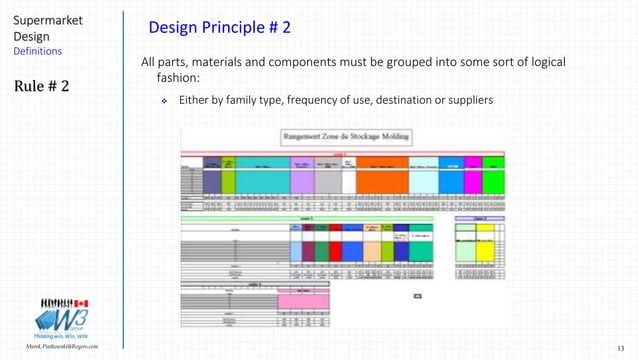 Designing a Manufacturing Supermarket - November 2016 | PPTX ...