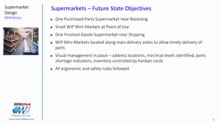 Designing a Manufacturing Supermarket - November 2016 | PPTX