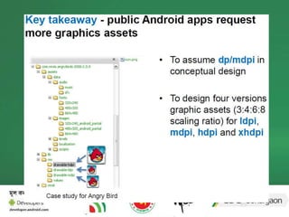 Support Multiple Screen | PPT